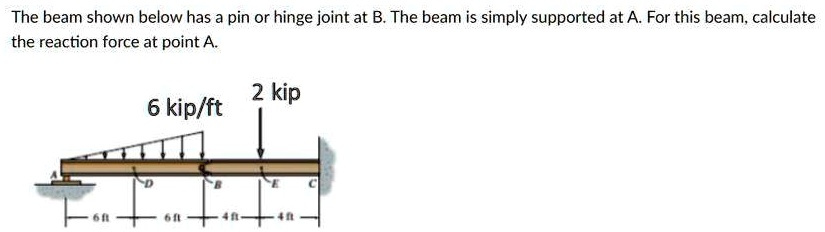 SOLVED: The beam shown below has a pin or hinge joint at B. The beam is ...
