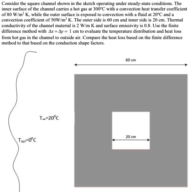 SOLVED: Consider the square channel shown in the sketch operating under steady-state conditions ...