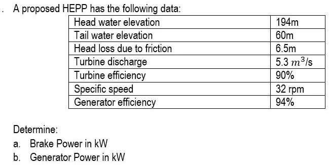 SOLVED: A proposed HEPP has the following data: - Head water elevation ...