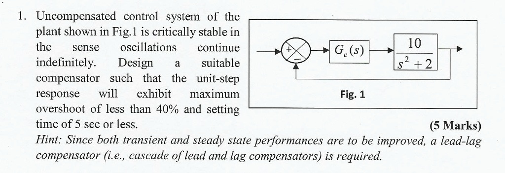 SOLVED: Uncompensated control system of the plant shown in Fig. 1 is ...