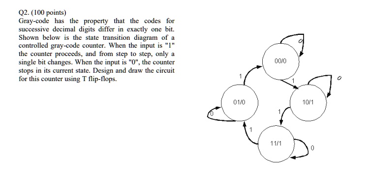 SOLVED: Q2. (100 points) Gray code has the property that the codes for ...