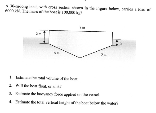 SOLVED: A 30-m-long boat, with cross section shown in the Figure below ...