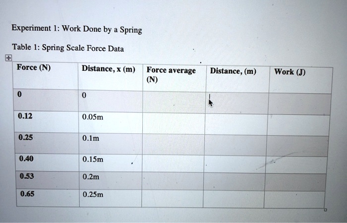 SOLVED: Experiment Work Done by Spring Table I: Spring Scale Force Data ...