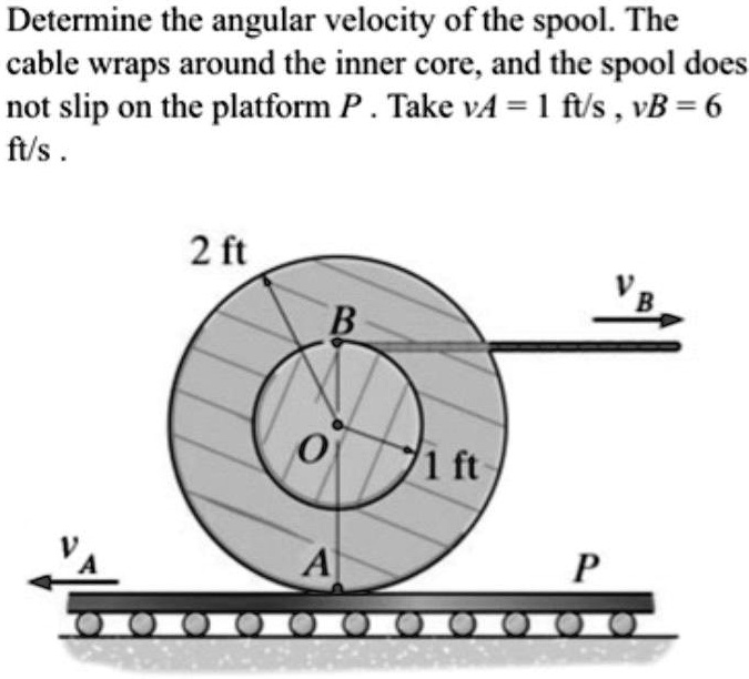 Determine the angular velocity of the spool. The cable wraps around the ...