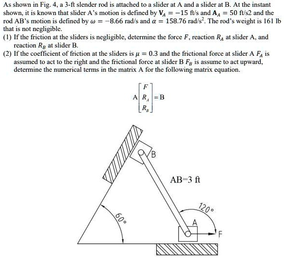 As shown in Fig. 4, a 3-ft slender rod is attached to a slider at A and ...