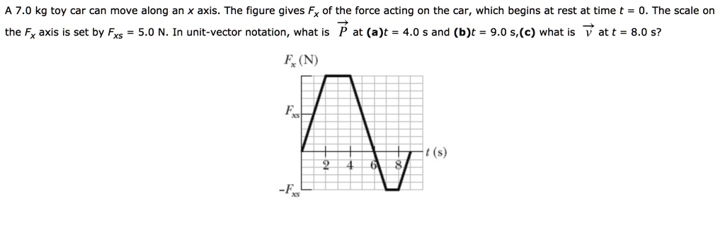 a 70 kg toy car can move along an x axis the figure gives fx of the ...