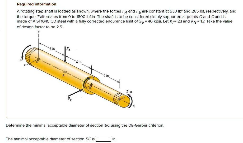 SOLVED: Text: Calculate using DE-Gerber and DE-Goodman Required ...