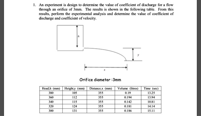 1. An experiment is design to determine the value of coefficient of ...