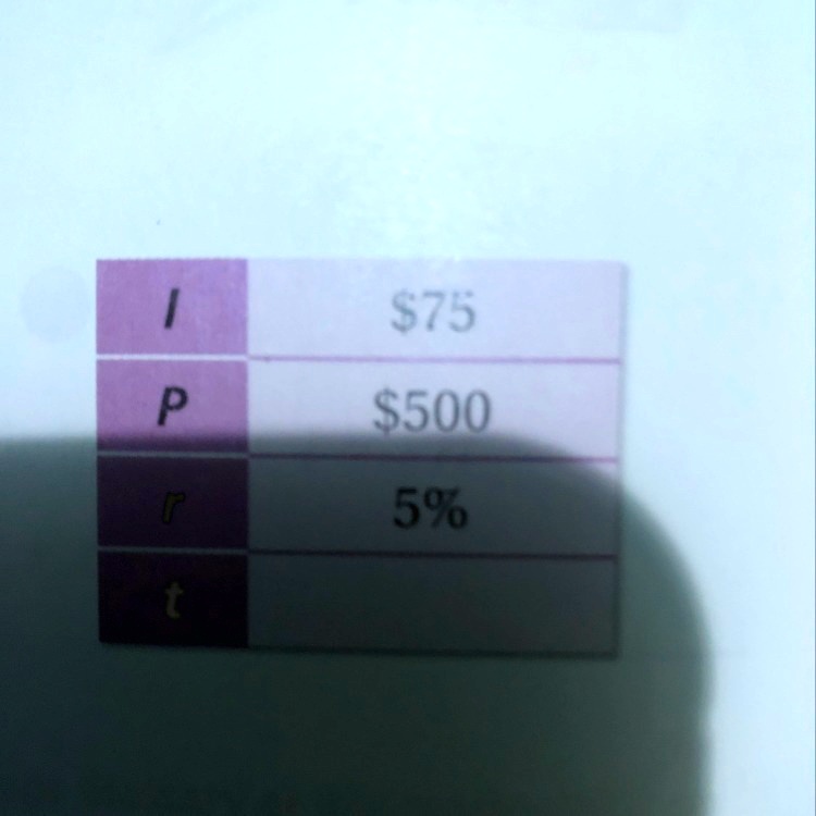 SOLVED: The formula for simple interest is I = prt. Solve the formula ...