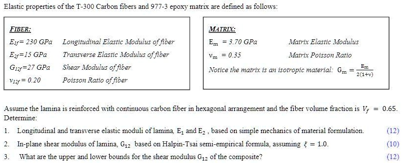 SOLVED: Elastic properties of the T-300 Carbon fibers and 977-3 epoxy ...