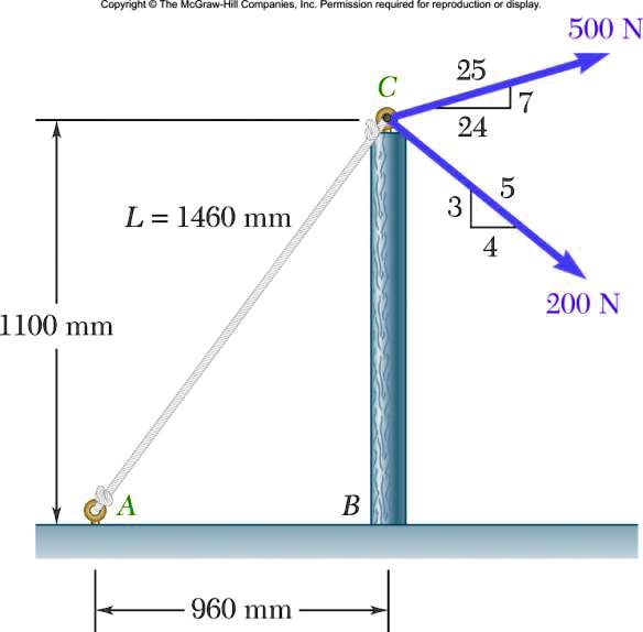 Copyright © The McGraw-Hill Companies, Inc. Permission required for reproduction or display ...