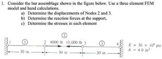 SOLVED: Consider the bar assemblage shown in the figure below. Use a three-element FEM model and ...