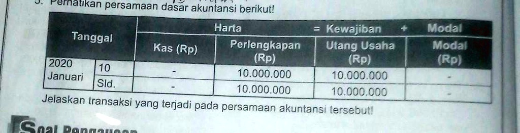 SOLVED: perhatikan persamaan dasar akuntansi berikut:(Jelaskan ... SOLVED: perhatikan persamaan dasar akuntansi berikut:(Jelaskan ...