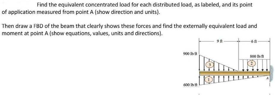 SOLVED: Find the equivalent concentrated load for each distributed load ...