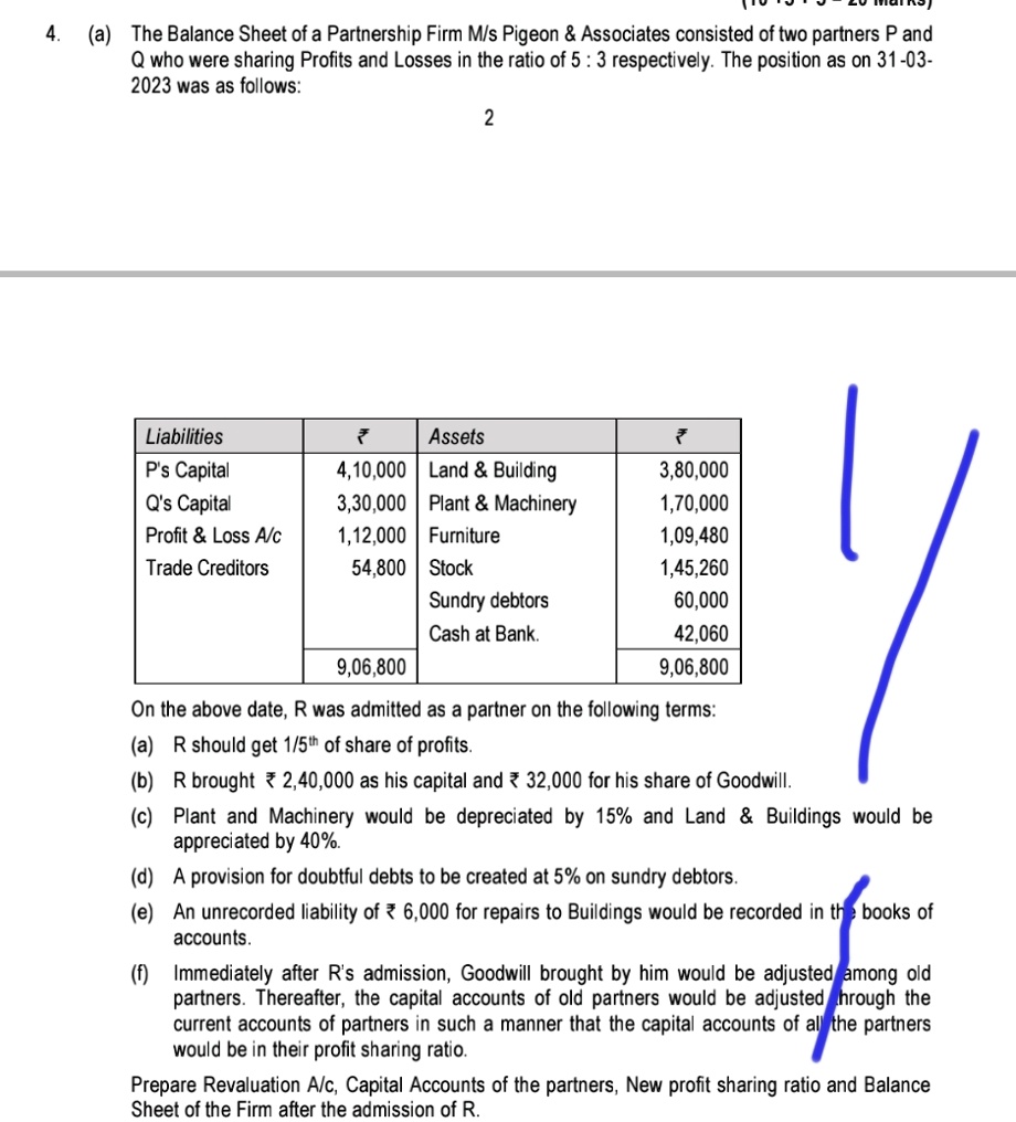 a the balance sheet of a partnership firm ms pigeon associates ...