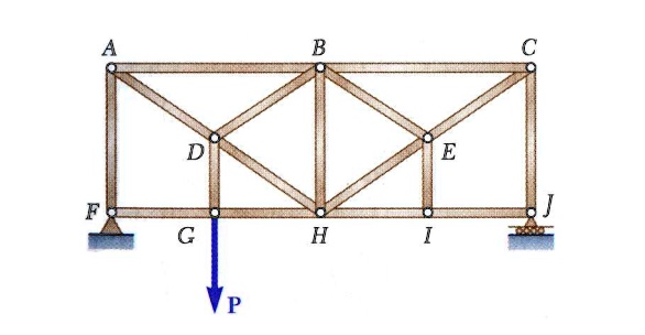 SOLVED: For the given loading, determine the zero-force members in the ... SOLVED: For the given loading, determine the zero-force members in the ...