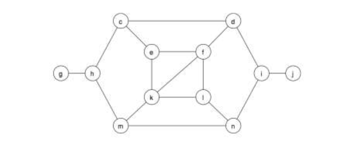 SOLVED: In the graph below, suppose the nodes have adopted technology B at first. The new ...