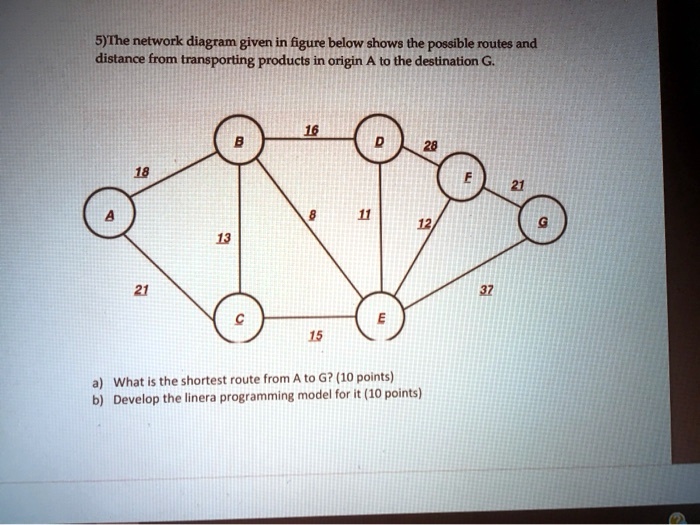 5)The network diagram given in figure below shows the… - SolvedLib