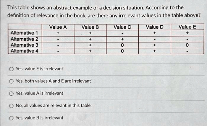 SOLVED: This table shows an abstract example of a decision situation ...