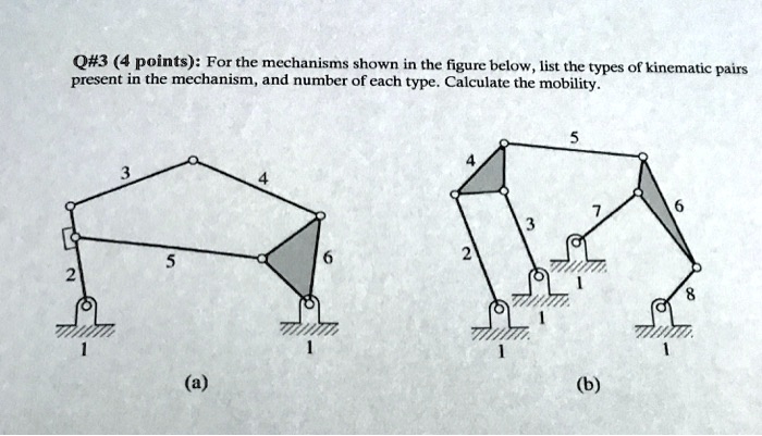 Q#3 (4 points): For the mechanisms shown in the figure below, list the types of kinematic pairs ...