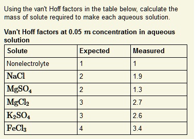 using the vant hoff factors in the table below calculate the mass of solute required to make ...
