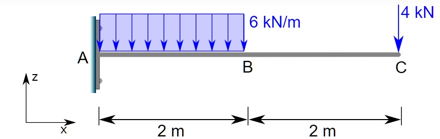 SOLVED: The figure above shows a cantilevered beam ABC. There is a ...