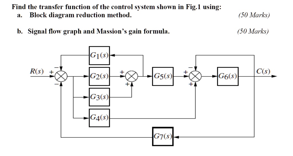 SOLVED: Find the transfer function of the control system shown in Fig.1 using: a. Block diagram ...