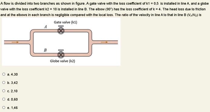 SOLVED: A flow is divided into two branches as shown in the figure. A ...