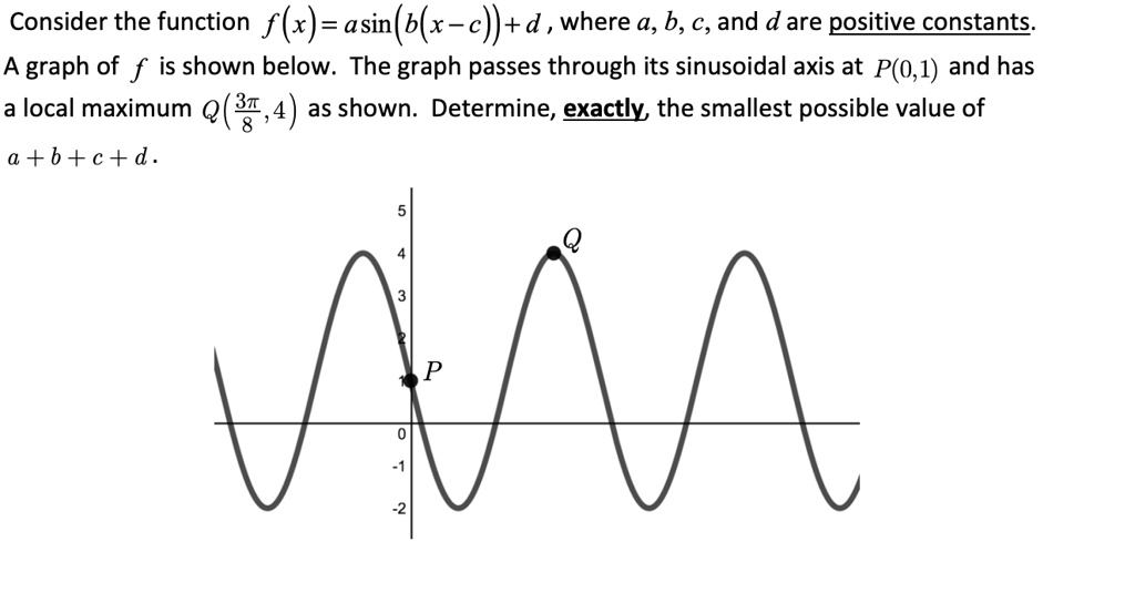 Consider the function f(x)= asin(b(x- c))+d , where a… - SolvedLib