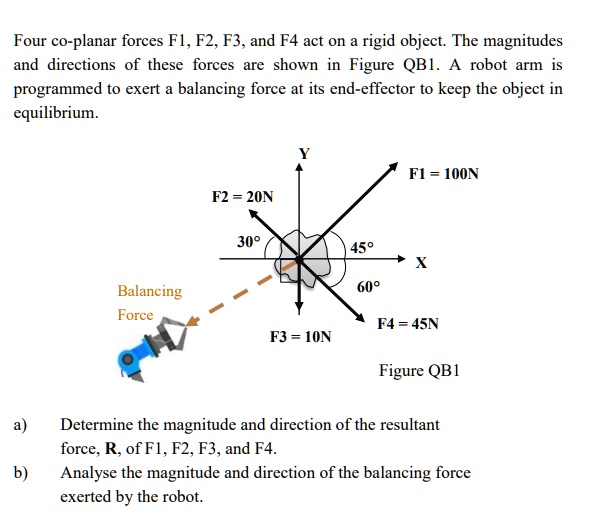 Four co-planar forces F1, F2, F3, and F4 act on a rigid object. The ...