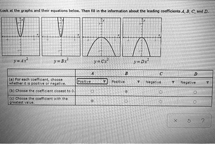 look at the graphs and their equations below then fill in the ...