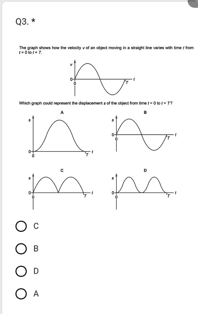 SOLVED: Q3.* The graph shows how the velocity v of an object moving in a straight line varies ...