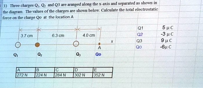 SOLVED: Three charges Q1, Q2, and Q3 are arranged along the axis and separated as shown in the ...