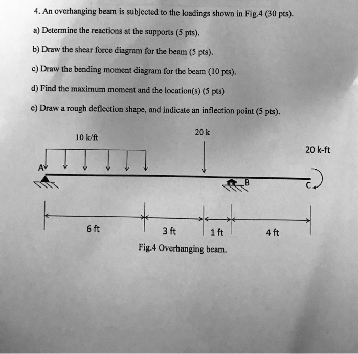SOLVED: An overhanging beam is subjected to the loadings shown in Fig ...
