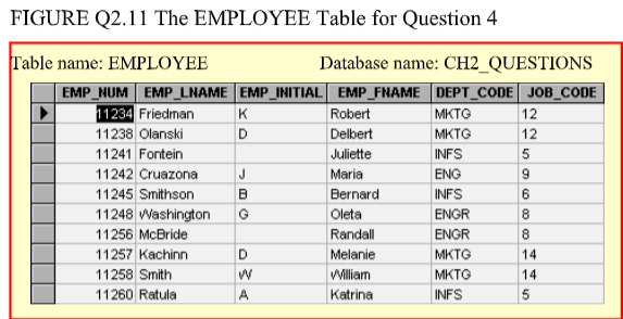 FIGURE Q2.11 The EMPLOYEE Table for Question 4 Table name: EMPLOYEE ...