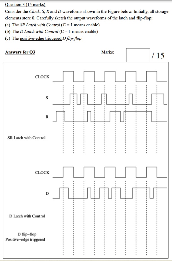 SOLVED: Question 3 (15 marks) Consider the Clock, S, R and D waveforms shown in the Figure below ...