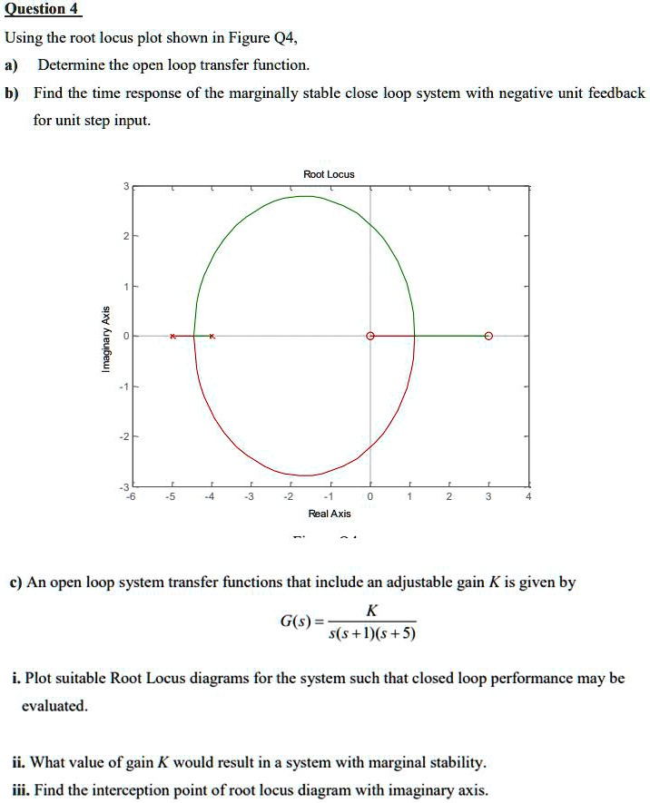 Solved Question 4 Using The Root Locus Plot Shown In Figure Q4 A Determine The Open Loop