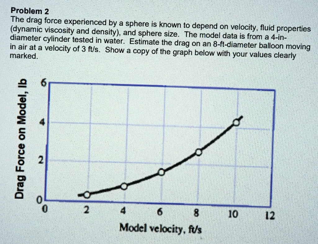 SOLVED: Problem 2: The drag force experienced by a sphere is known to ...