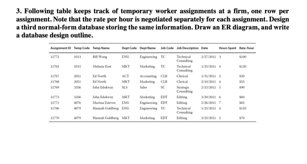 SOLVED: Design a third normal-form database storing the same ...