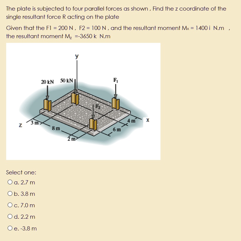 SOLVED: The plate is subjected to four parallel forces as shown. Find ...