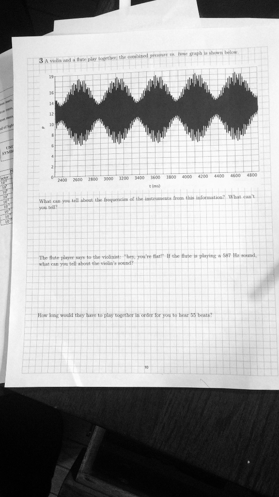SOLVED: A violin and a flute play together; the combined pressure vs ...