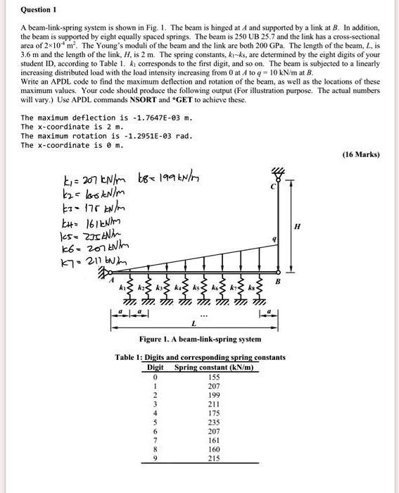 A beam-link-spring system is shown in Fig. 1. The beam is hinged at A ...