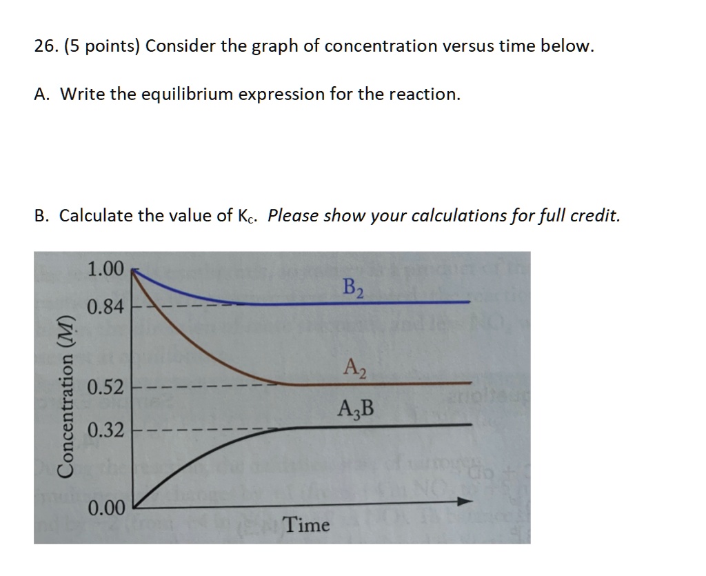 SOLVED: 26. (5 points) Consider the graph of concentration versus time ...