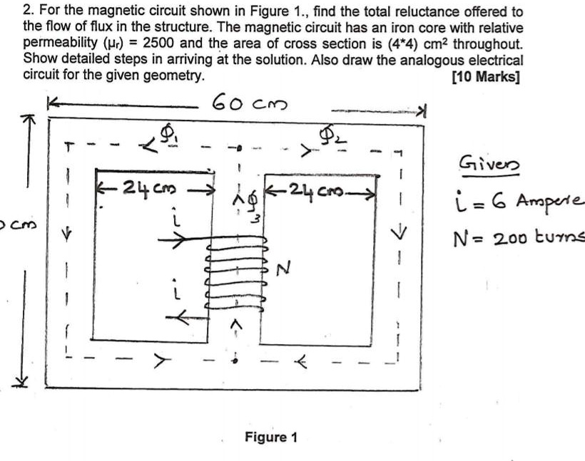 SOLVED: For the magnetic circuit shown in Figure 1, find the total ... SOLVED: For the magnetic circuit shown in Figure 1, find the total ...