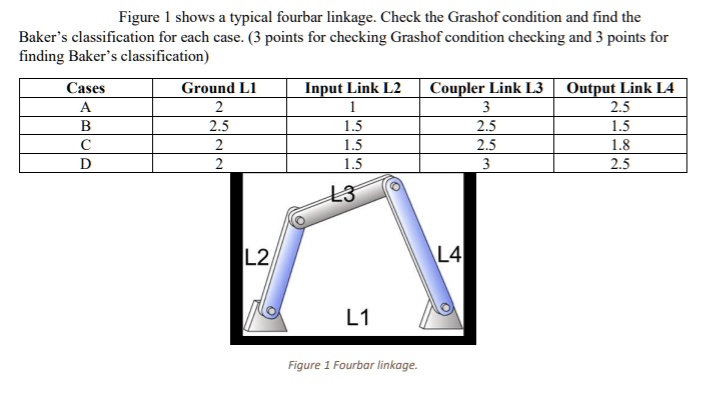 Solved 3 Consider The Fourbar Truss Shown In The Figure