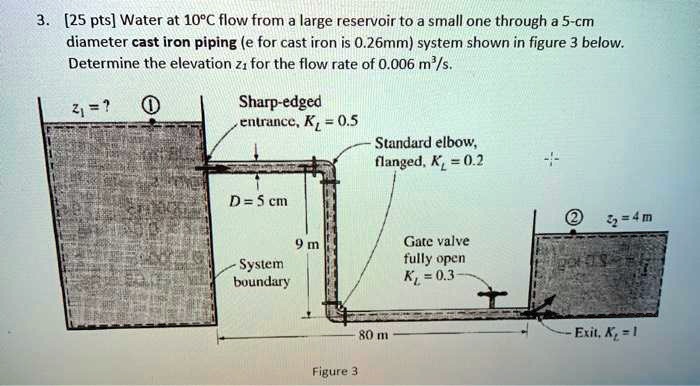3. [25 pts] Water at 10°C flow from a large reservoir to a small one ...