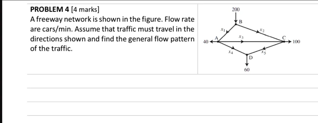 SOLVED: PROBLEM 4 [4 marks] The freeway network is shown in the figure ...
