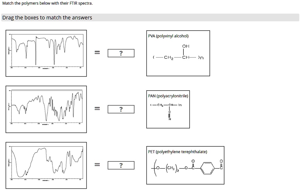 match the polymers below with their FTIR spectraMatch the polymers ...