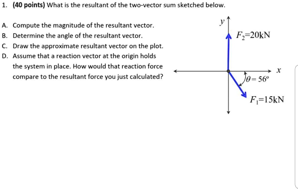 1. (40 points) What is the resultant of the two-vector sum sketched ...