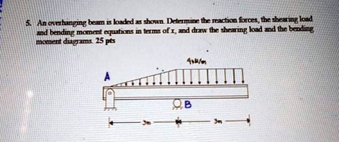 5. An overhanging beam is loaded as shown. Determine the reaction ...